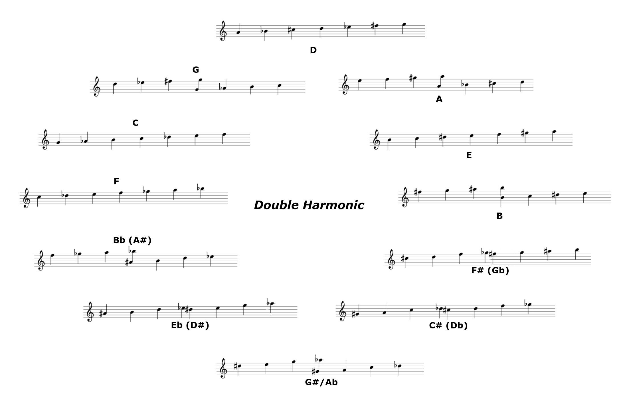 Double Harmonic Scale – D.Griffee – Composer